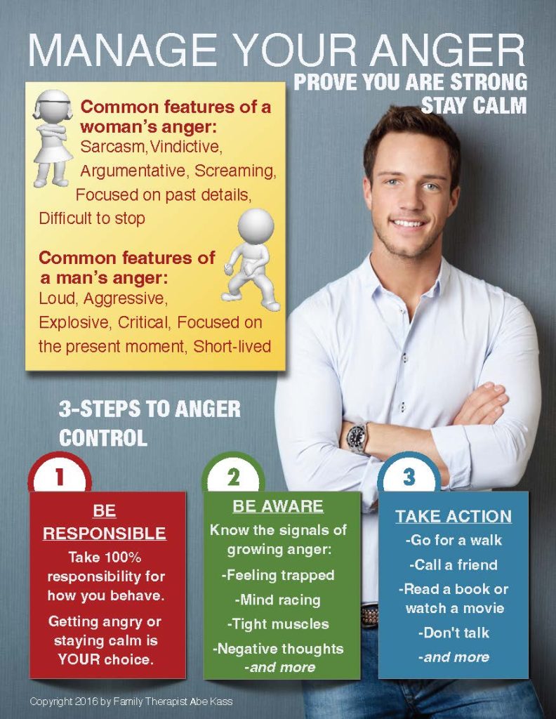 Anger Management Infographic - Marriage Counseling Self-help